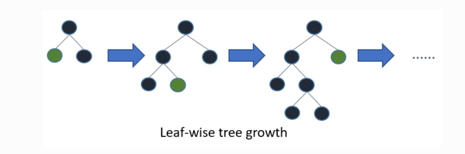 【図解で解説】LightGBMの仕組みとPythonでの実装を見ていこう！｜スタビジ