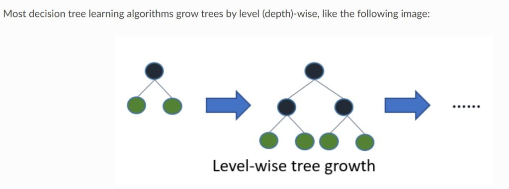 【図解で解説】LightGBMの仕組みとPythonでの実装を見ていこう！｜スタビジ