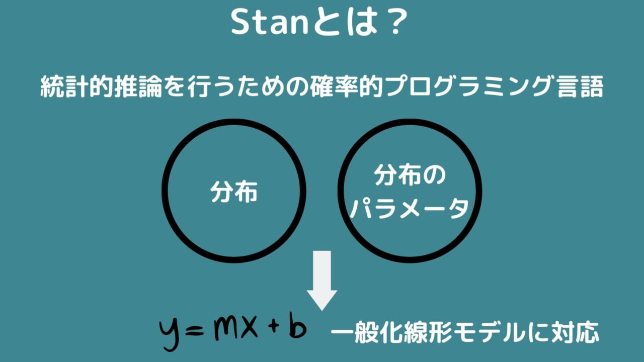 複雑な統計モデリングに便利！Stan×Python or Rの勉強法とオススメ本！｜スタビジ