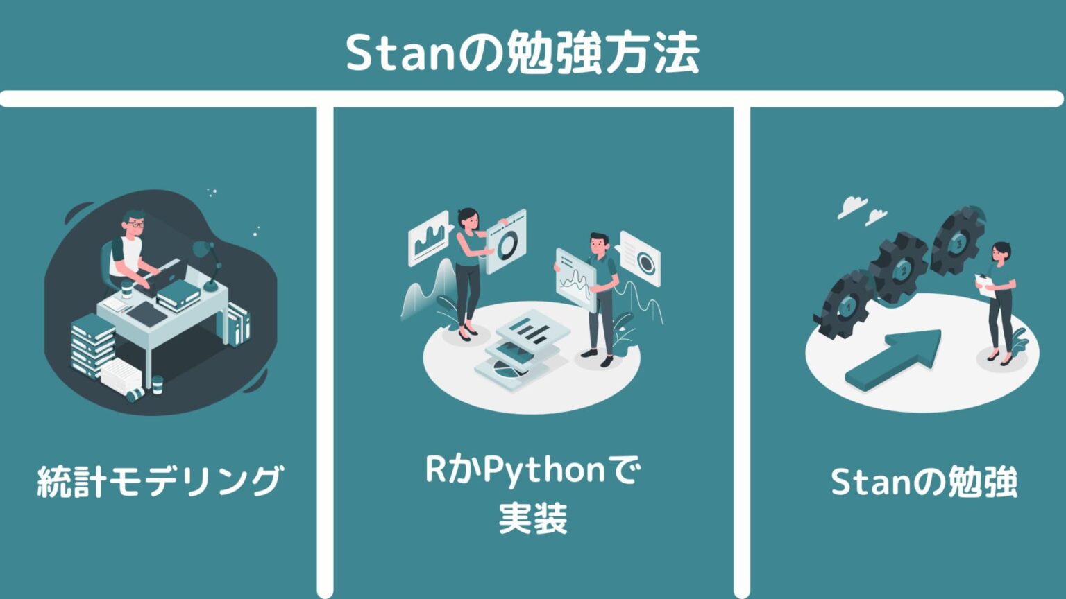 複雑な統計モデリングに便利！Stan×Python or Rの勉強法とオススメ本！｜スタビジ