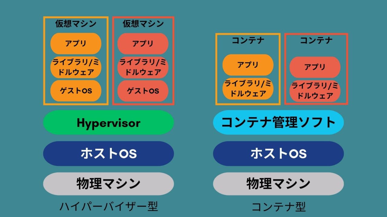 【5分で出来る】dockerを使ったpython環境構築方法と勉強方法！｜スタビジ
