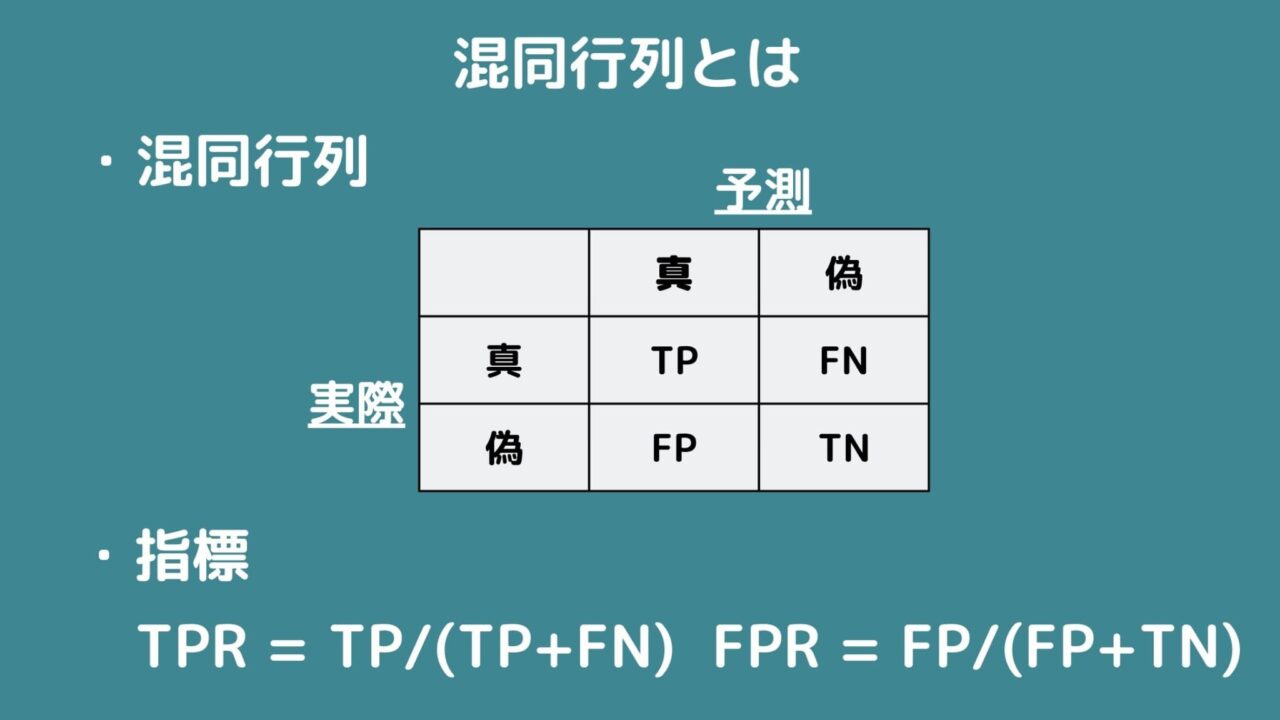 機械学習で頻出のROC曲線とAUCについて初心者向けに分かりやすく解説＆Python実装！｜スタビジ