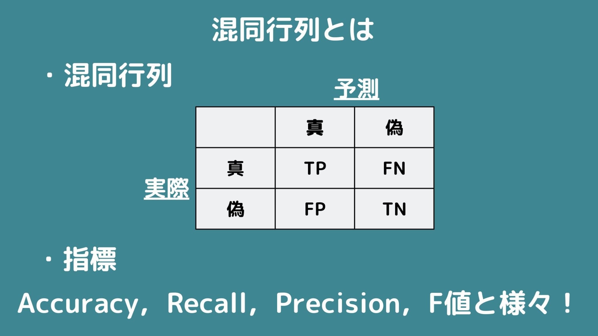混同行列と評価指標についてわかりやすく解説!pythonでの実装も!|スタビジ