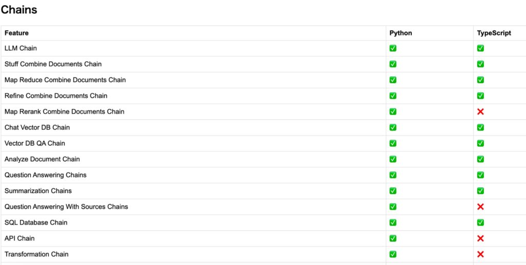 【5分で分かる】LangChainのPythonでの使い方 -チュートリアル-｜スタビジ