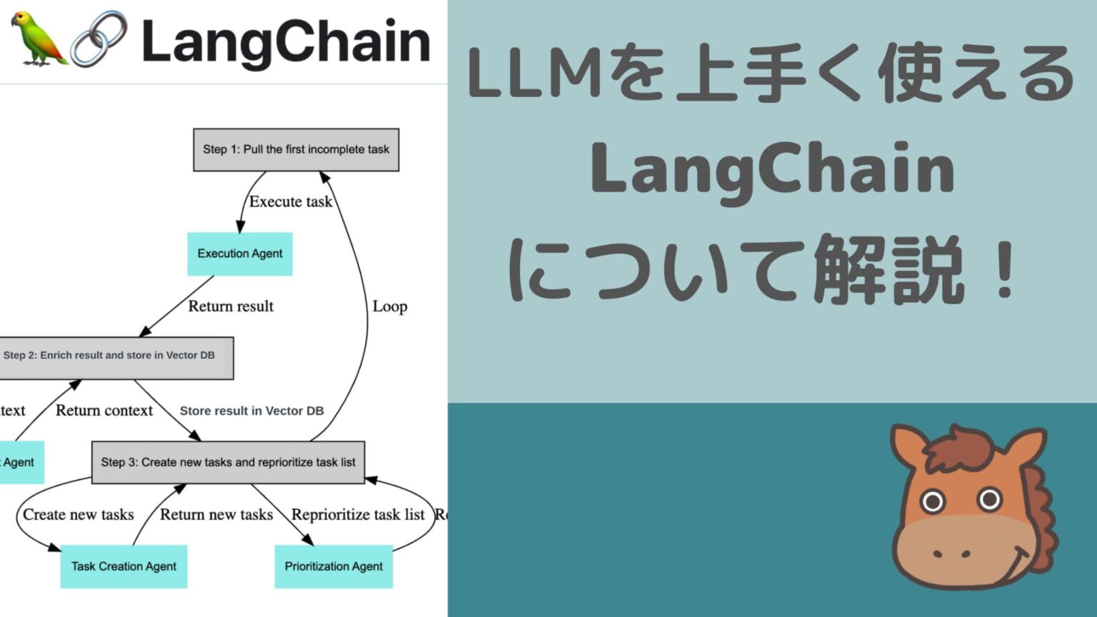 【5分で分かる】LangChainのPythonでの使い方 -チュートリアル-｜スタビジ