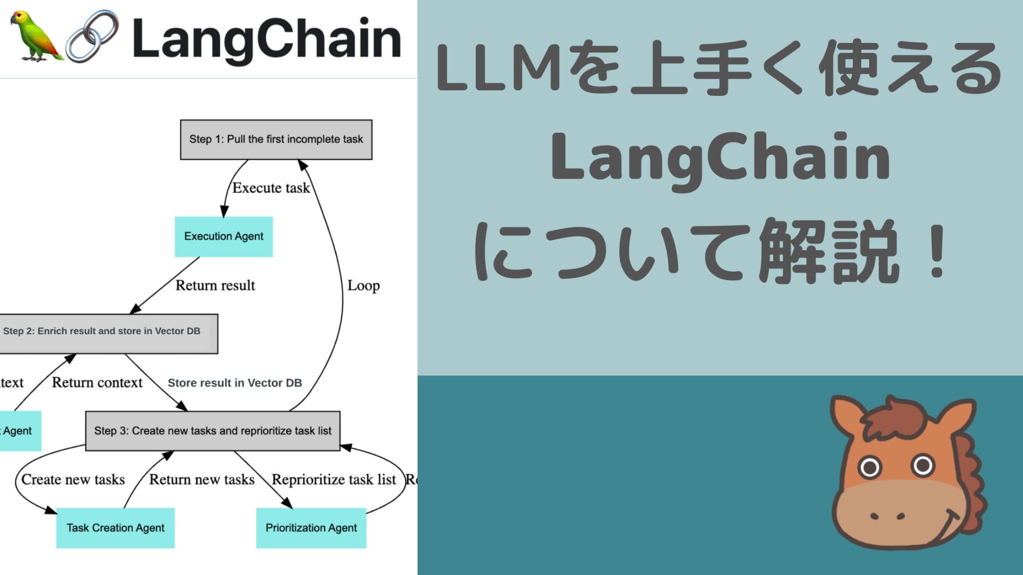【5分で分かる】langchainのpythonでの使い方 チュートリアル ｜スタビジ