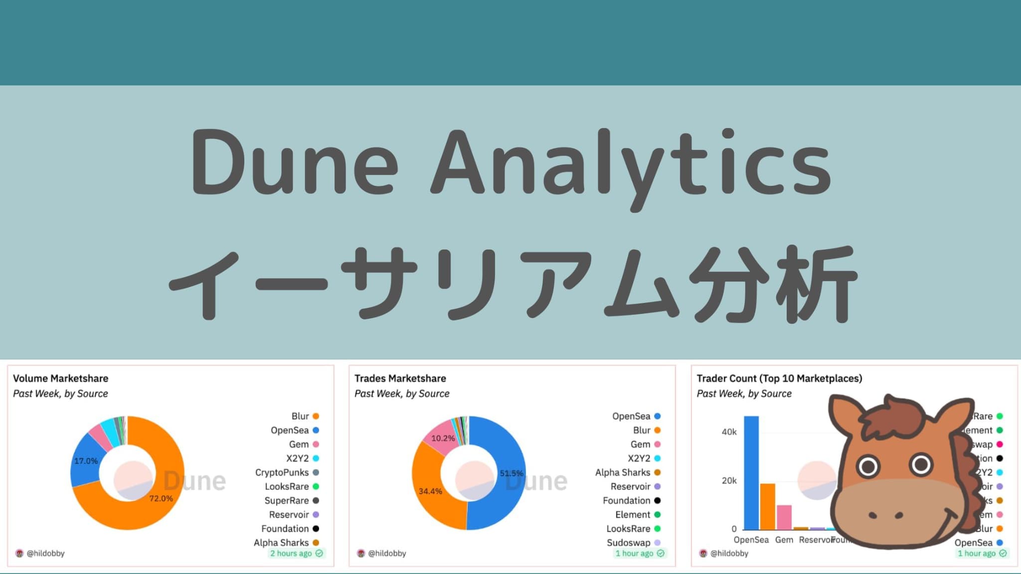 Dune Analyticsの使い方について解説！イーサリアムのオンチェーン分析をしてみよう！｜スタビジ