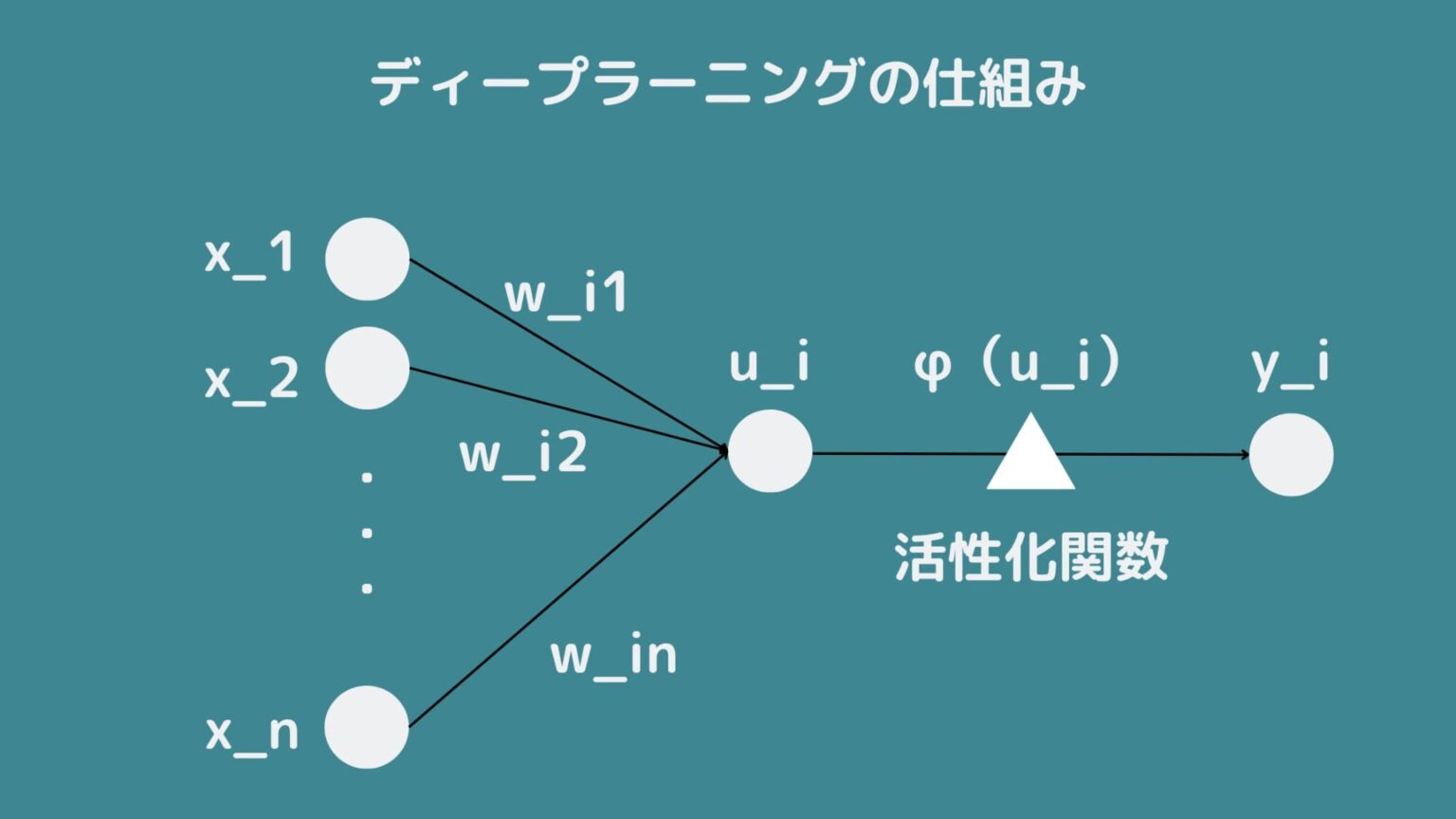 ニューラルネットワークのソフトマックス(softmax)関数についてわかりやすく解説！｜スタビジ