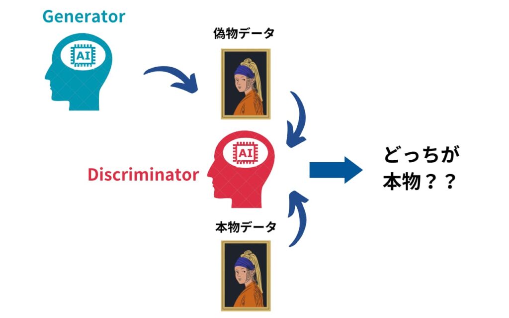 【5分でわかる】pix2pixについてわかりやすく解説！｜スタビジ