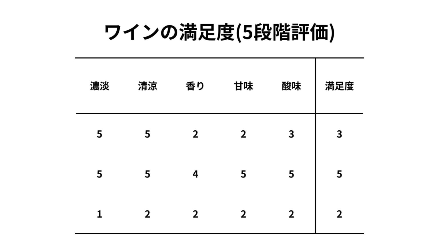 共分散構造分析をわかりやすく解説!Pythonでパス図を出力してみよう!|スタビジ 共分散構造分析をわかりやすく解説!Pythonでパス図を出力してみよう!|スタビジ