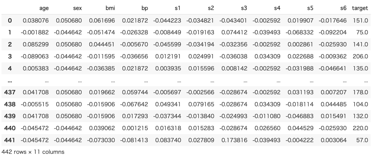 共分散構造分析をわかりやすく解説！Pythonでパス図を出力してみよう！｜スタビジ