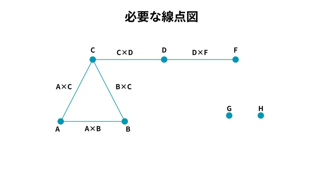 l18 線点図 | l18 直交表 作り方 – KBOUG