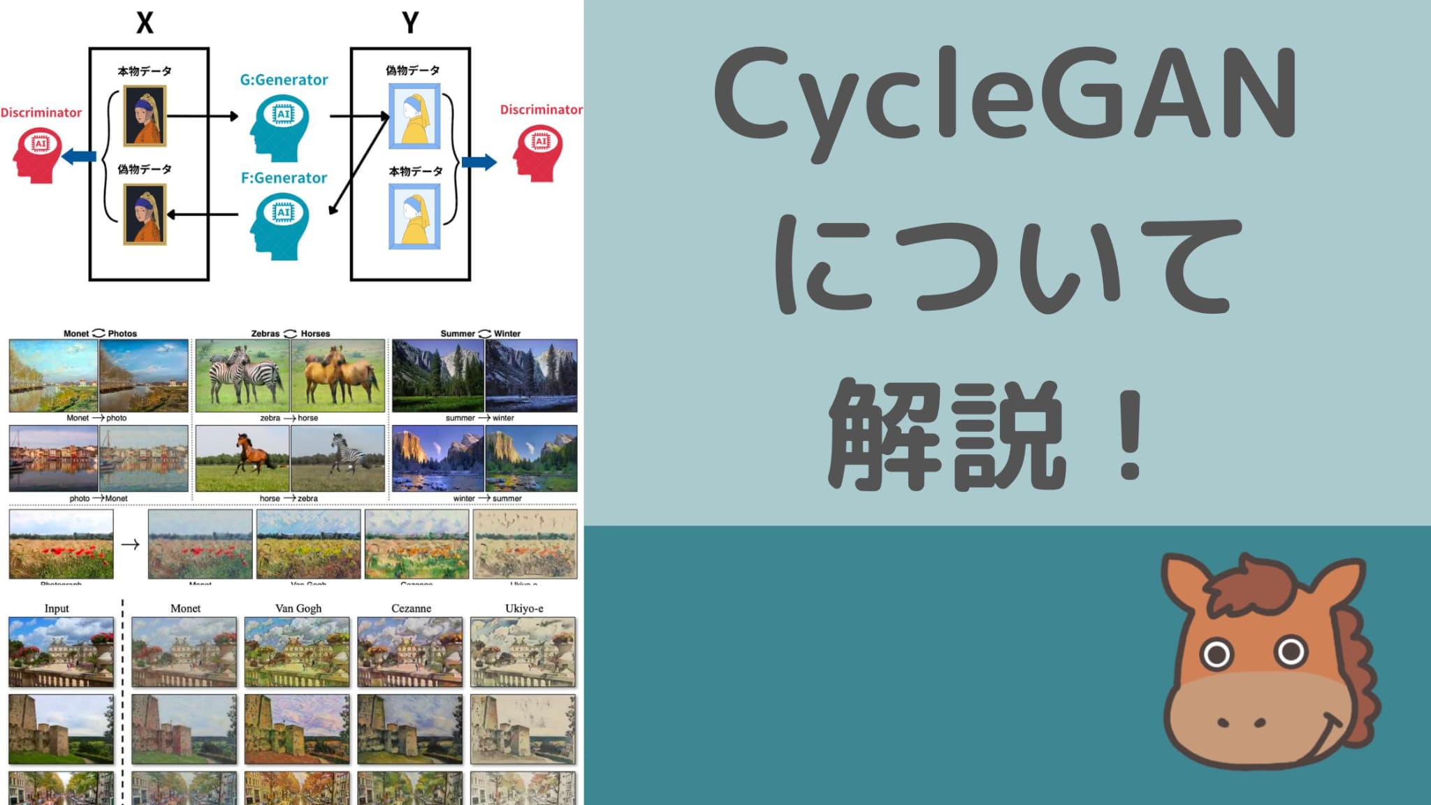 【5分でわかる】CycleGANの仕組みをわかりやすく解説！｜スタビジ