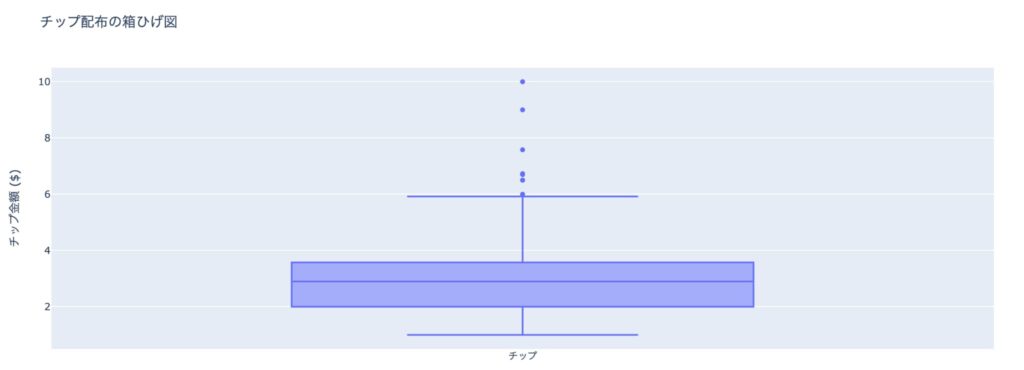Pythonでのplotlyの使い方！色んなグラフを描画してみよう！｜スタビジ