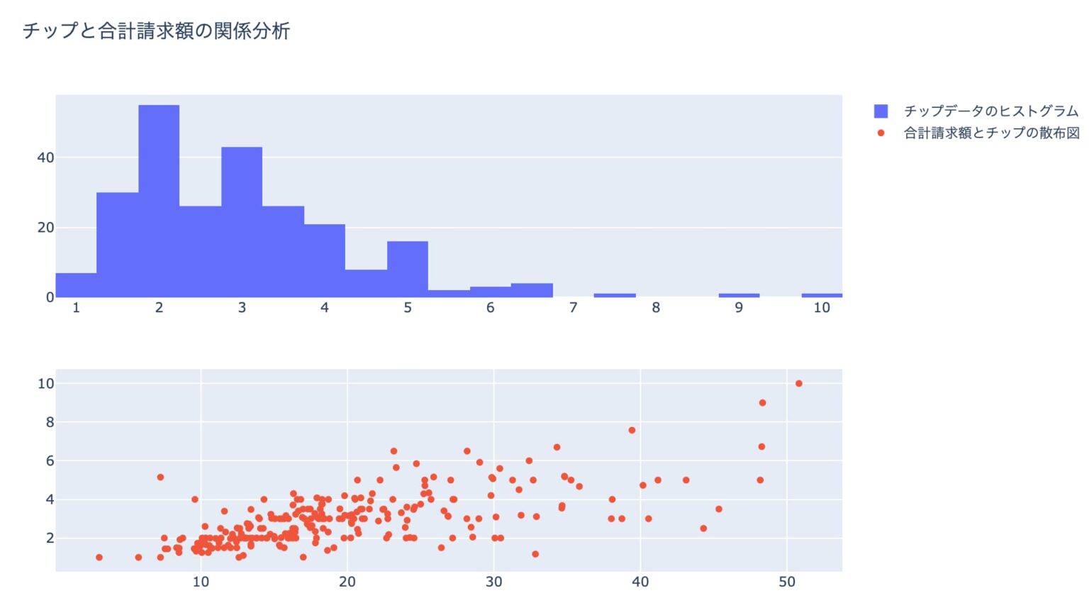PythonでのPlotlyの使い方！色んなグラフを描画してみよう！｜スタビジ