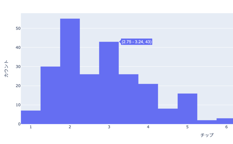 PythonでのPlotlyの使い方！色んなグラフを描画してみよう！｜スタビジ