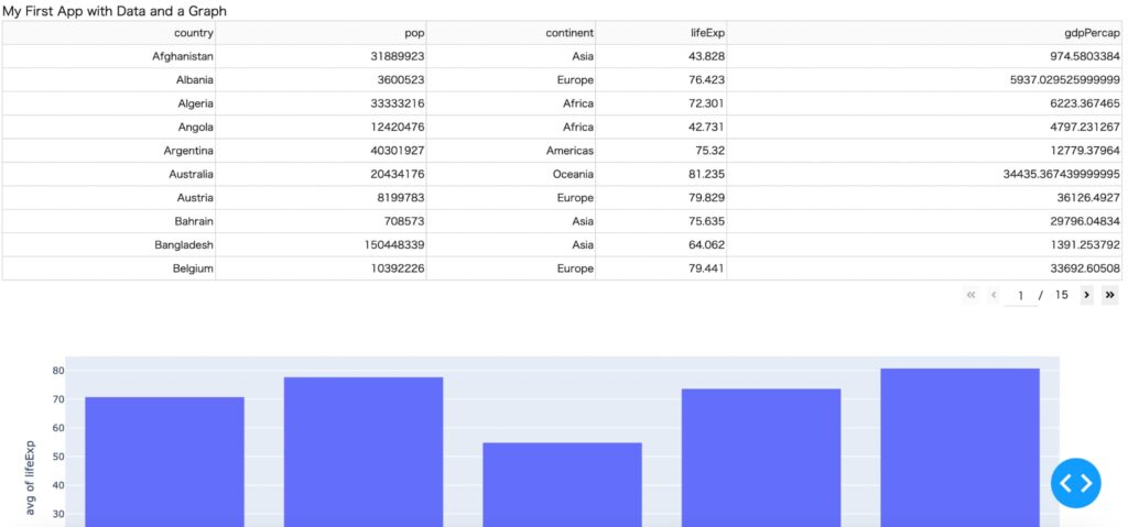 DashとPlotlyでデータ可視化Webアプリを作る方法を見ていこう！｜スタビジ