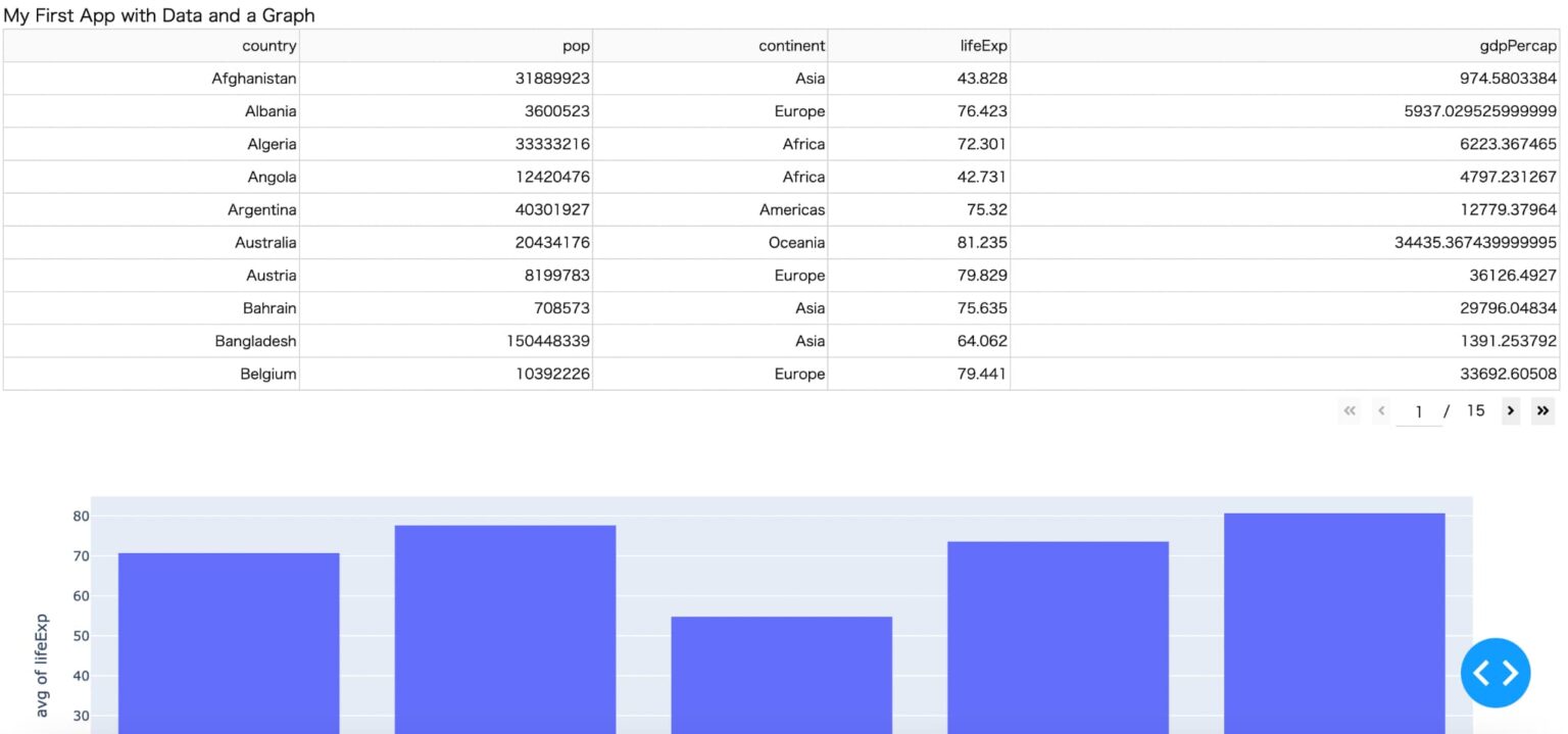 DashとPlotlyでデータ可視化Webアプリを作る方法を見ていこう！｜スタビジ